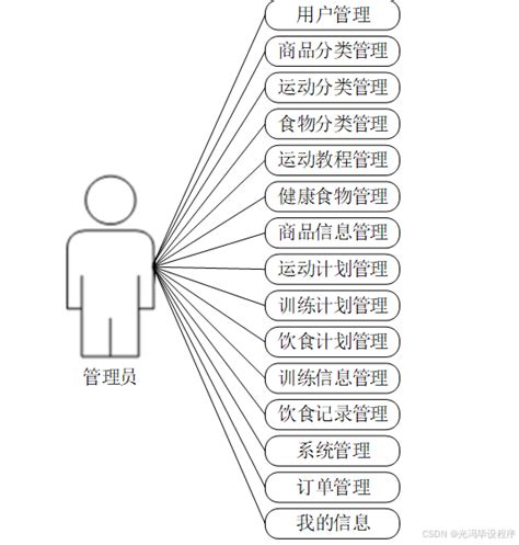 计算机毕业设计springboot运动健康app 基于spring Boot框架的健身与健康管理移动应用 利用spring Boot开发的运动健康跟踪app校园健康与运动监测app开发 Csdn博客