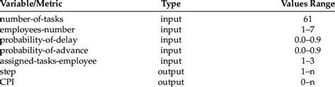 Validation Settings See The Table A3 In The Appendix A To Set Up The Download Scientific