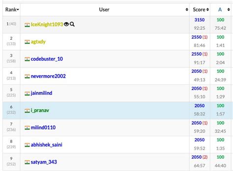 Pranav Mehta On Linkedin Coding Cpp Atcoder Code