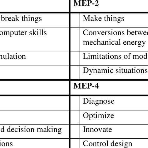 Exploded View Of The Base Of A Blender Download Scientific Diagram