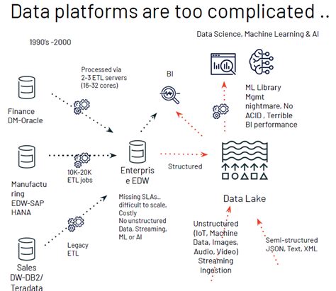 How To Scale Ssas Style Analytics With Databricks Atscale
