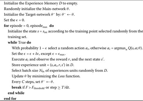 The Pseudocode For Training The Usp Algorithm Download Scientific Diagram