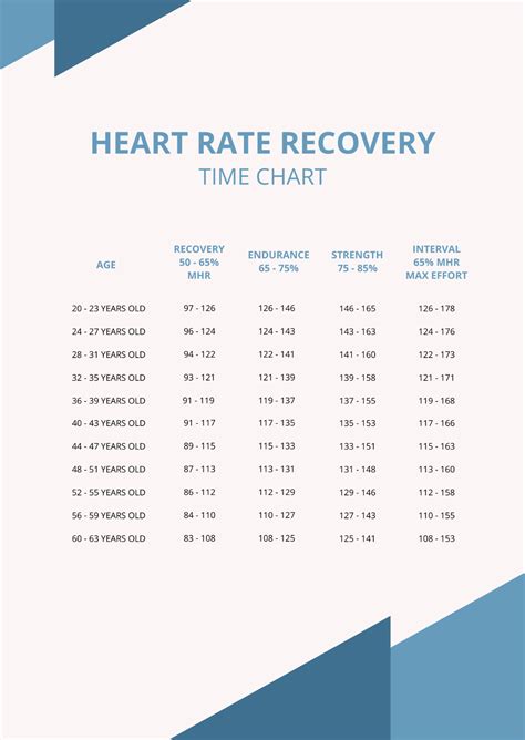 Free Heart Rate Recovery Time Chart Template To Edit Online
