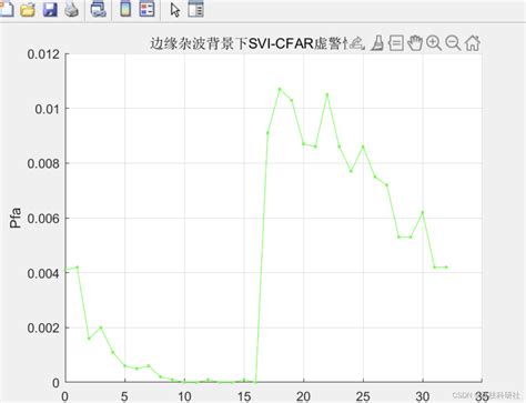 【雷达通信】雷达探测项目仿真（matlab代码实现） 雷达探测仿真 csdn博客