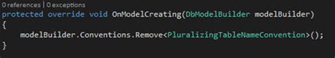 Creating Mvc Applications Using Entity Framework Code First Approach