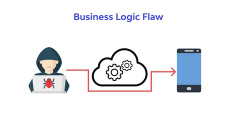 You Can Break The Developers Logic Easily 🤫 A 10th Class Bug By