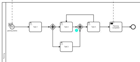 If The Token Return To Parallel Task The Parallel Gateway Is Expecting For Other Parallel Tasks