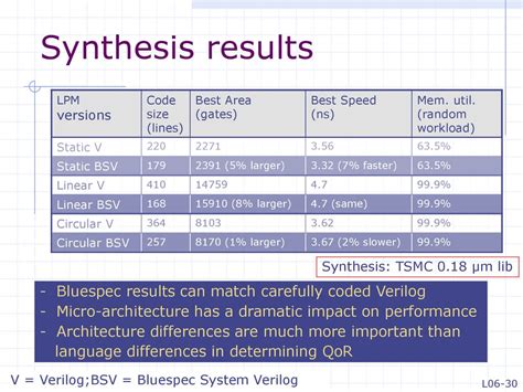 Ip Lookup Arvind Computer Science And Artificial Intelligence Lab Ppt