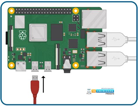 Getting Started With Raspberry Pi Programming Series The Engineering