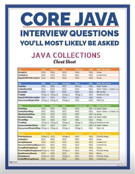 Mohamed Shazan On Linkedin Java Programming Cheatsheet Guide Javaprogramming