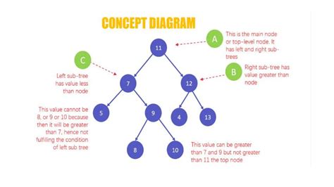Binary Search Tree For Design And Analysis Pptx