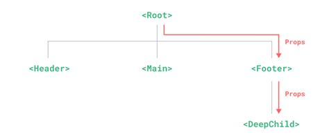 详细聊一聊 Vue3 依赖注入 知乎
