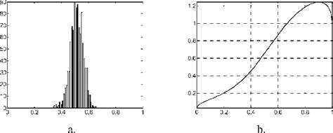 figure 5 from evaluation ranges of functions using balanced random interval arithmetic