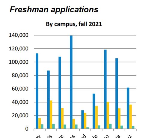 Ucla Faculty Association High Demand For Ucla