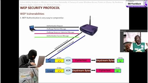 05 Wep Authentication Attack 1 Youtube