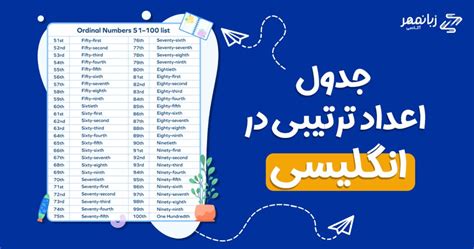 اعداد ترتیبی در انگلیسی آکادمی زبانمهر