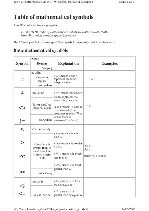 Mathematical Symbols In Mathematics In The Modern World Table Of Mathematical Symbols From
