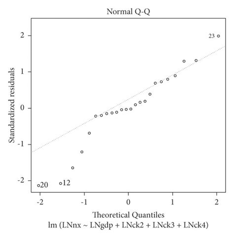 Residual Series Analysis Graph Download Scientific Diagram