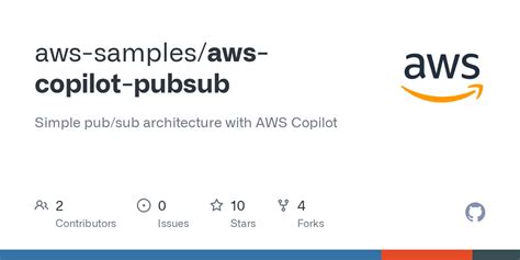 Github Aws Samplesaws Copilot Pubsub Simple Pubsub Architecture