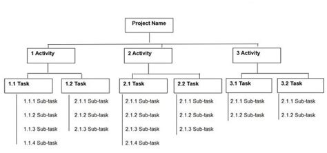 A Comprehensive Guide To Work Breakdown Structure Wbs R