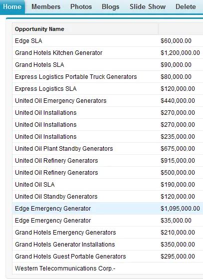 how to get the currency symbol in visualforce page infallibletechie