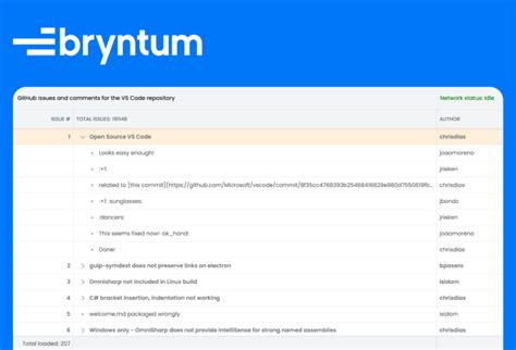 High Performance Web Components For Project Management