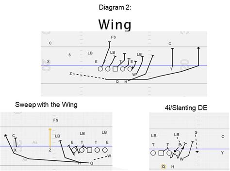 Multiple Mesh Point Design In Jet Sweep Concept Xando Labs