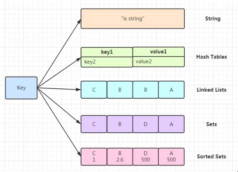 What Are Data Types In Redis