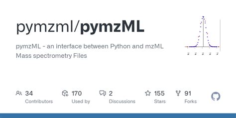 Github Pymzmlpymzml Pymzml An Interface Between Python And Mzml