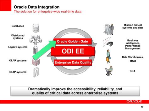 ppt introducing oracle data integrator and oracle goldengate