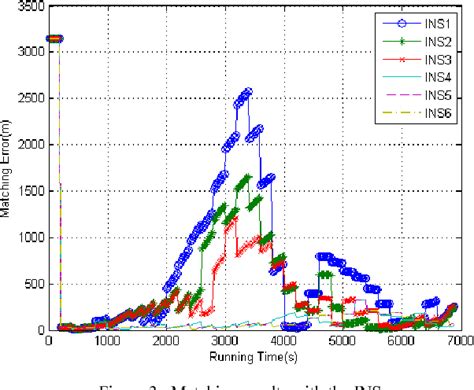 Figure 3 From Performance Of The Iccp Algorithm For Underwater