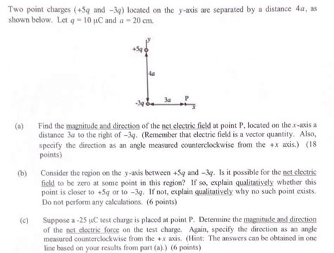 Solved Two Point Charges Q And Q Located On The Y Axis Chegg