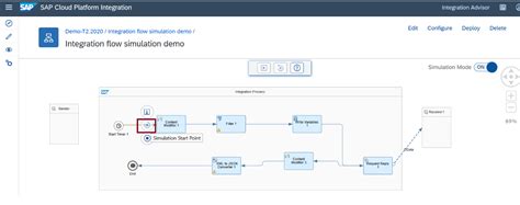 Integration Flow Simulation In Sap Cloud Integrati Sap Community