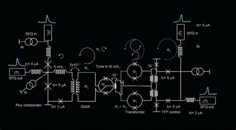 Winning The Race In Quantum Computing American Affairs Journal