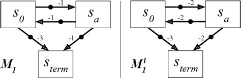 Figure 4 From Models Of Human Preference For Learning Reward Functions Semantic Scholar
