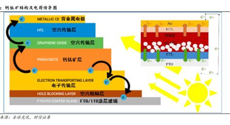 钙钛矿组件与topcon组件电站成本测算 2024年04月 行业研究数据 小牛行研