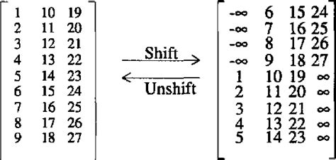 Figure 5 From Sorting N Numbers On Nn Reconfigurable Meshes With Buses