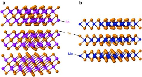 Crystal Structures Of Representative 2d Chalcogenides A Sb 2 Te 3 Download Scientific Diagram