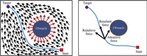Mobile Robots Path Planning And Mobile Multirobots Control A Review Robotica Cambridge Core