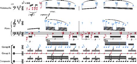 Figure 1 From Polyrhythm Analysis Using The Composite Tool Semantic Scholar