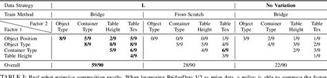 Figure 1 From Efficient Data Collection For Robotic Manipulation Via