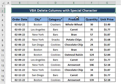 How To Delete Columns Based On The Header Using Vba In Excel 6 Methods Exceldemy