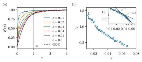A Connected Spectral Form Factors Of Stadium Billiards In Units Of