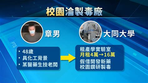 生技公司租實驗室製毒 大同大學：期間並無發現異狀 ｜ 公視新聞網 Pnn