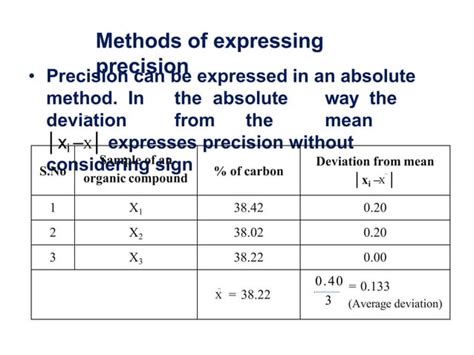 Errors In Chemistry Analytical Chemistry Errors In Chemical Analysispptx