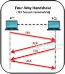TCP Handshake TCP Three Way Handshake 4 Way Handshake