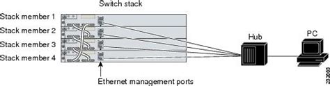 Catalyst 2960 And 2960 S Software Configuration Guide 12255se Configuring Interface Catalyst 2960 And 2960 S Software Configuration Guide 12255se Configuring Interface