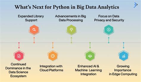Pythons Key Role In Data Analytics Driving Innovation