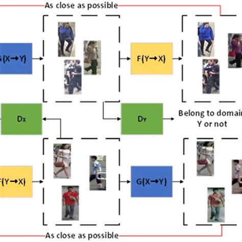Three Characteristics Of Pedestrian Re Identification Tasks A The