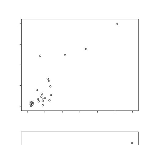 Correlation Between Markers Of Sensitization To Cross Reactive Download Scientific Diagram